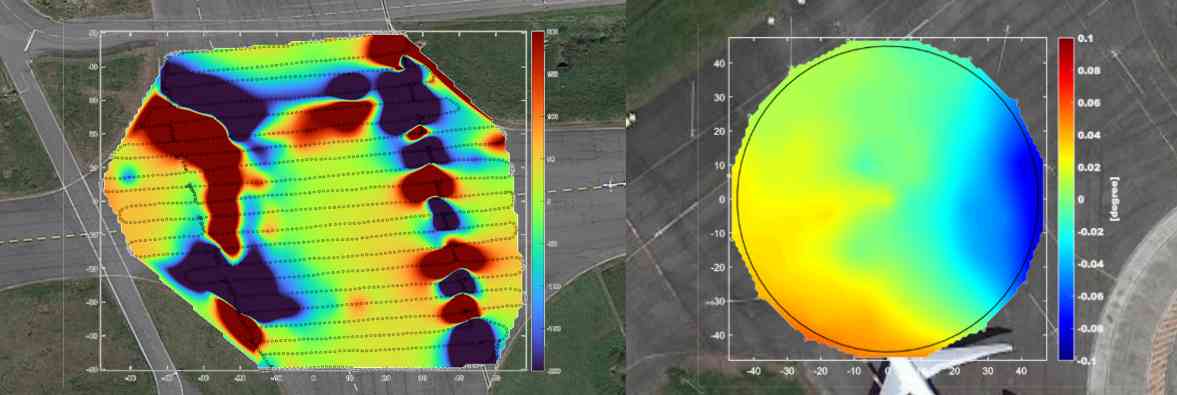 KMI - Certification of Compass Calibration Pad